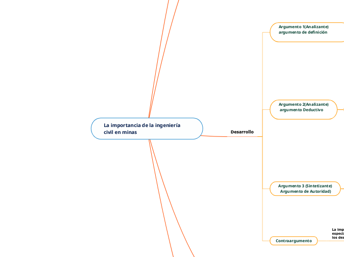 La importancia de la ingeniería civil en m...- Mind Map